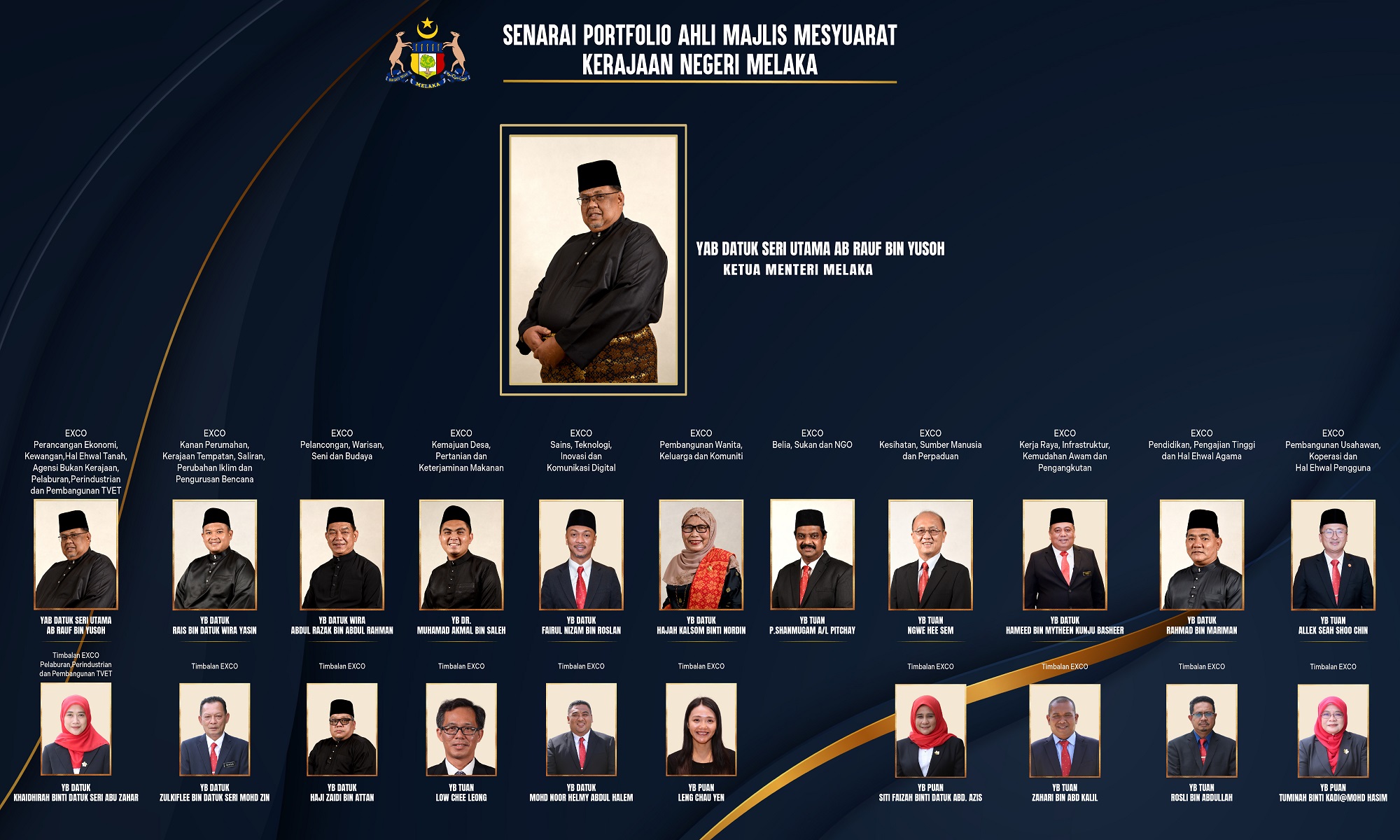 Majlis Mesyuarat Kerajaan Negeri